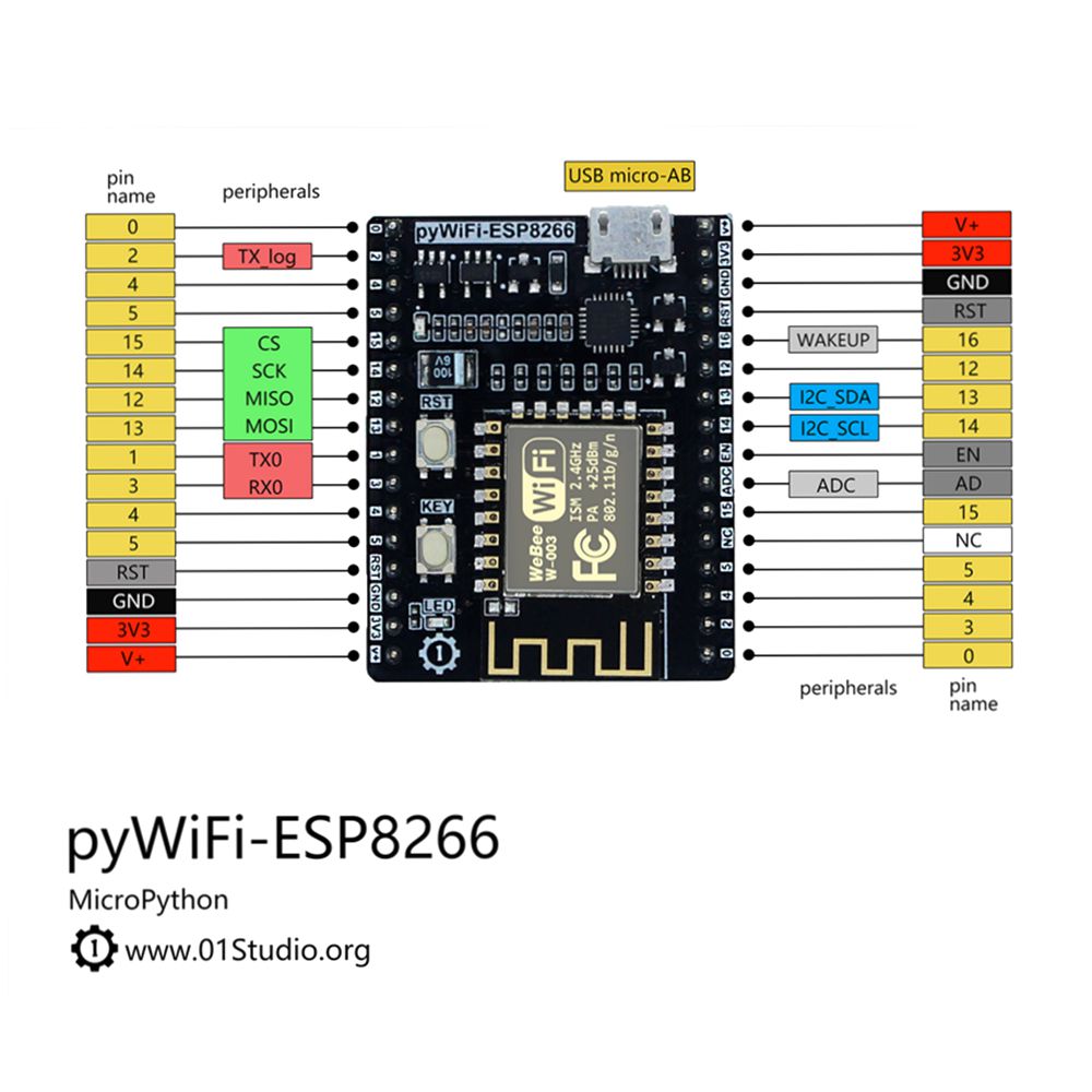 Pywifi Esp8266 Micropython Internet Of Things Wifi Learning Developmen